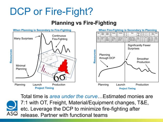 Core tools apqp, ppap, fmea, spc and msa | PDF | Business Accounting ...