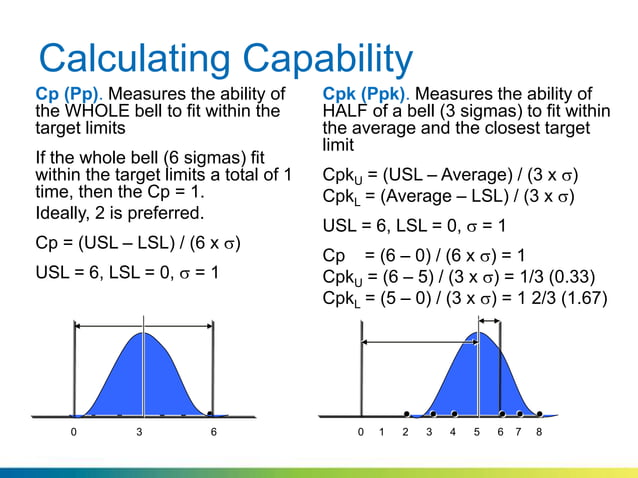 Core tools apqp, ppap, fmea, spc and msa | PDF | Business Accounting ...