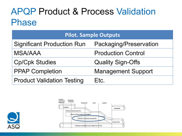 Core Tools Apqp Ppap Fmea Spc And Msa