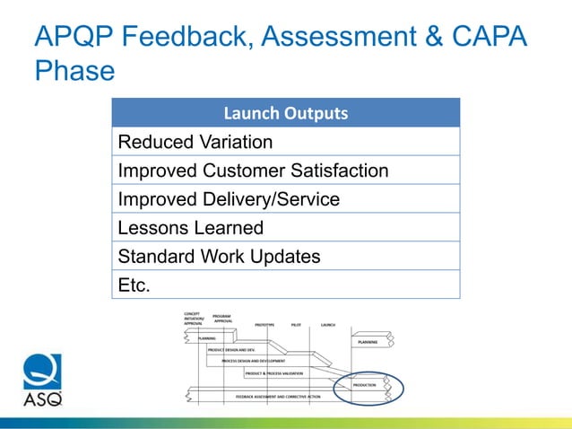 Core Tools Apqp Ppap Fmea Spc And Msa