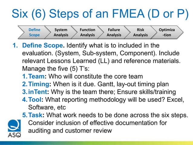 Core Tools Apqp Ppap Fmea Spc And Msa