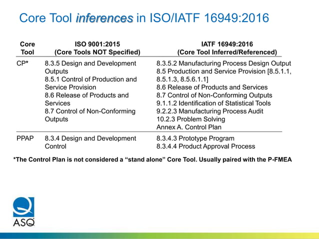 Core tools apqp, ppap, fmea, spc and msa