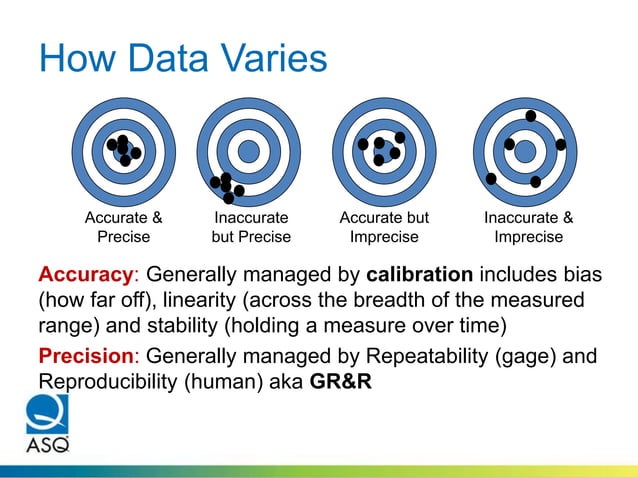 Core tools apqp, ppap, fmea, spc and msa