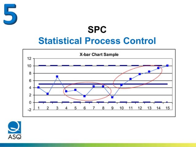 Core tools apqp, ppap, fmea, spc and msa