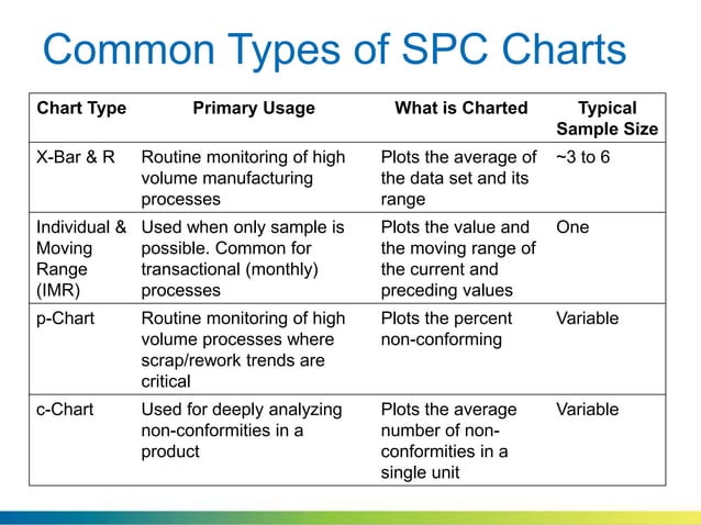 Core Tools Apqp Ppap Fmea Spc And Msa