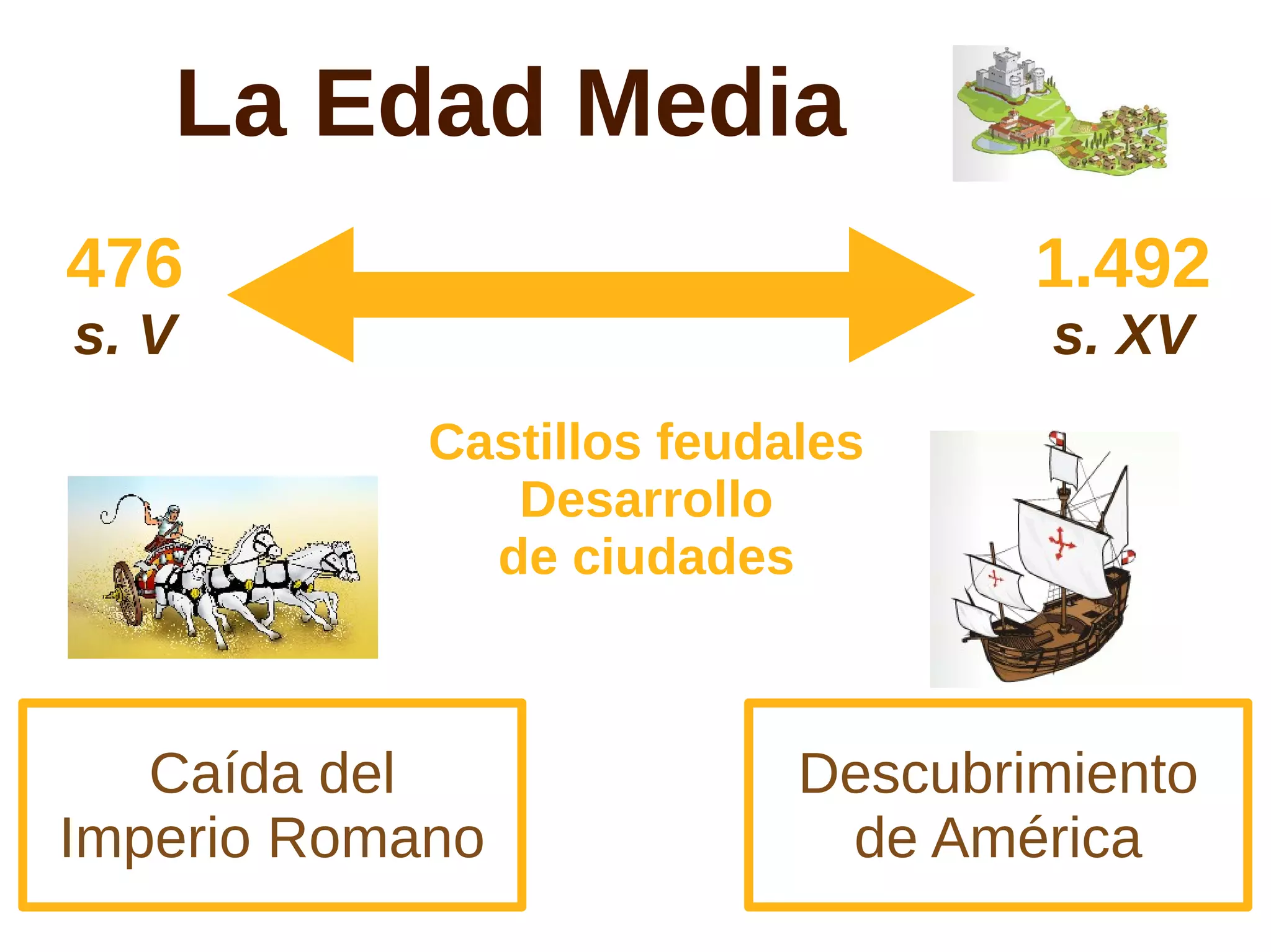 La Edad Media | PPT | Descarga gratuita