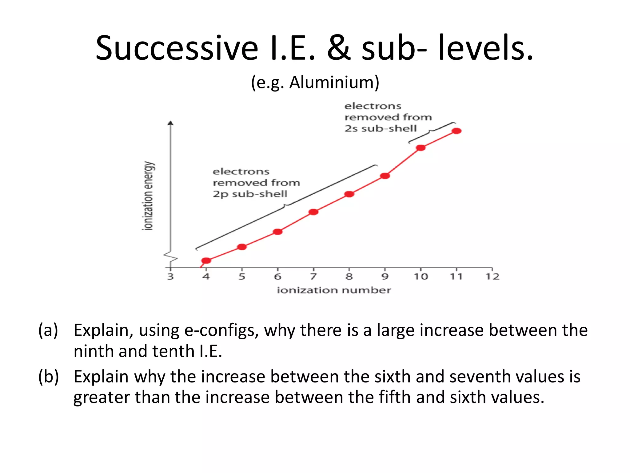 T12 IB Chemistry Atomic structure | PDF