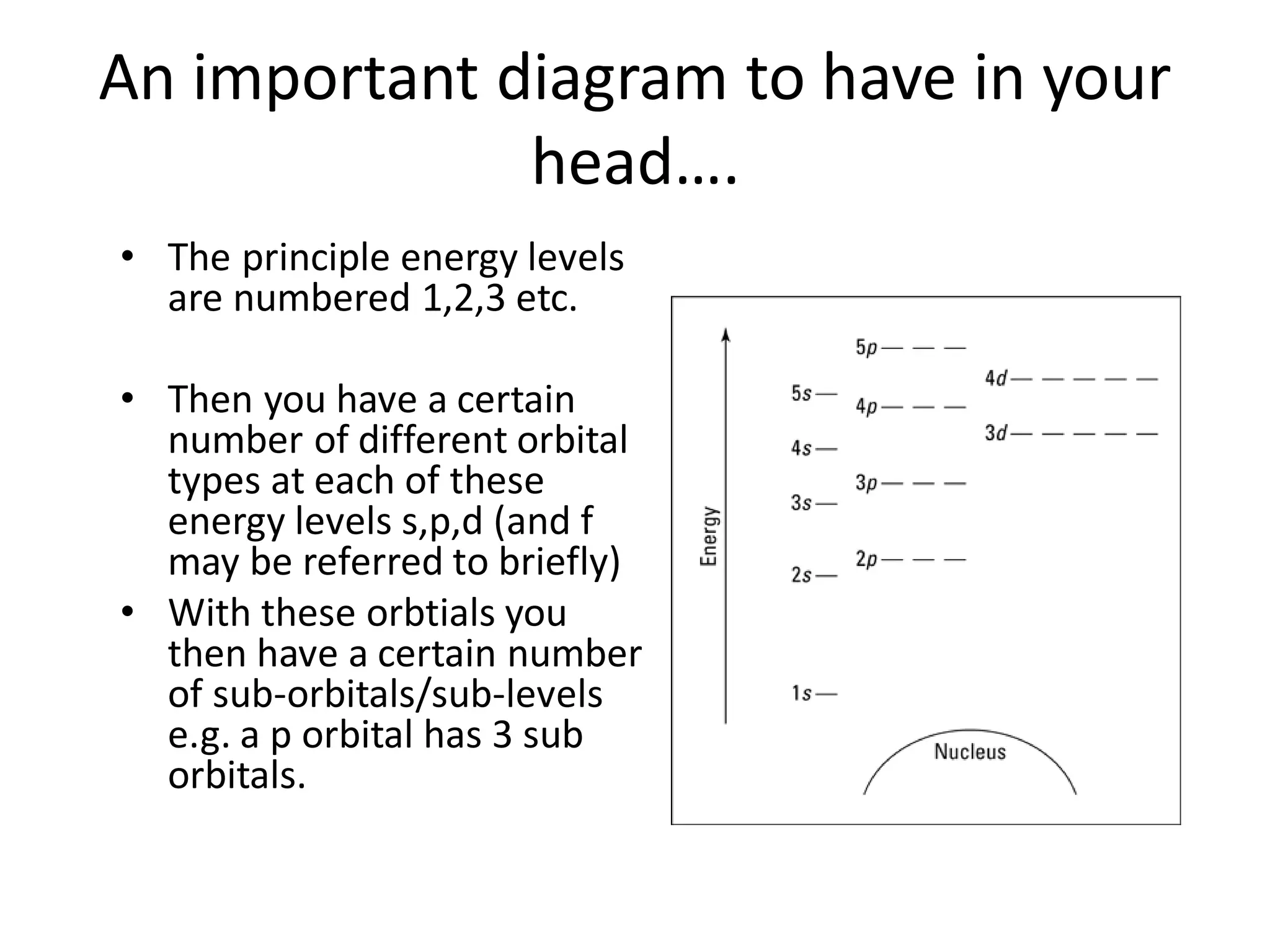 T12 IB Chemistry Atomic structure | PDF