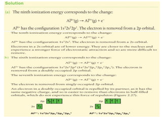 T12 IB Chemistry Atomic structure | PDF