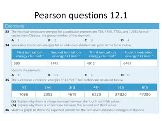 T12 IB Chemistry Atomic structure | PDF