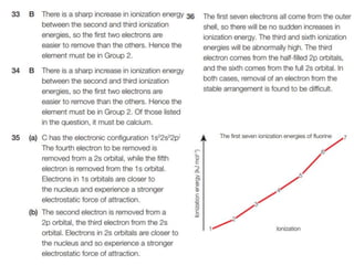 T12 IB Chemistry Atomic structure | PDF