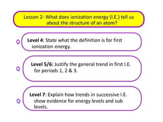 T12 IB Chemistry Atomic structure | PDF