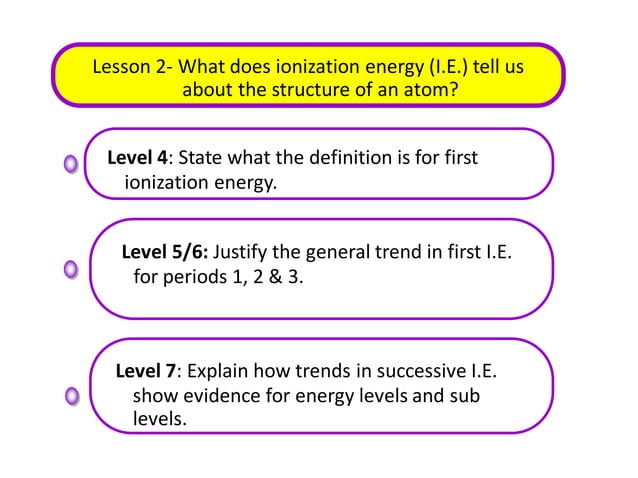 T12 IB Chemistry Atomic structure | PPT