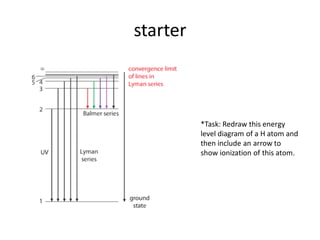 T12 IB Chemistry Atomic structure | PDF