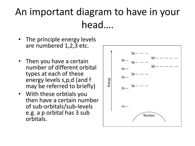 T12 IB Chemistry Atomic structure | PPT