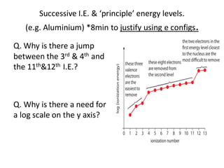 T12 IB Chemistry Atomic structure | PDF