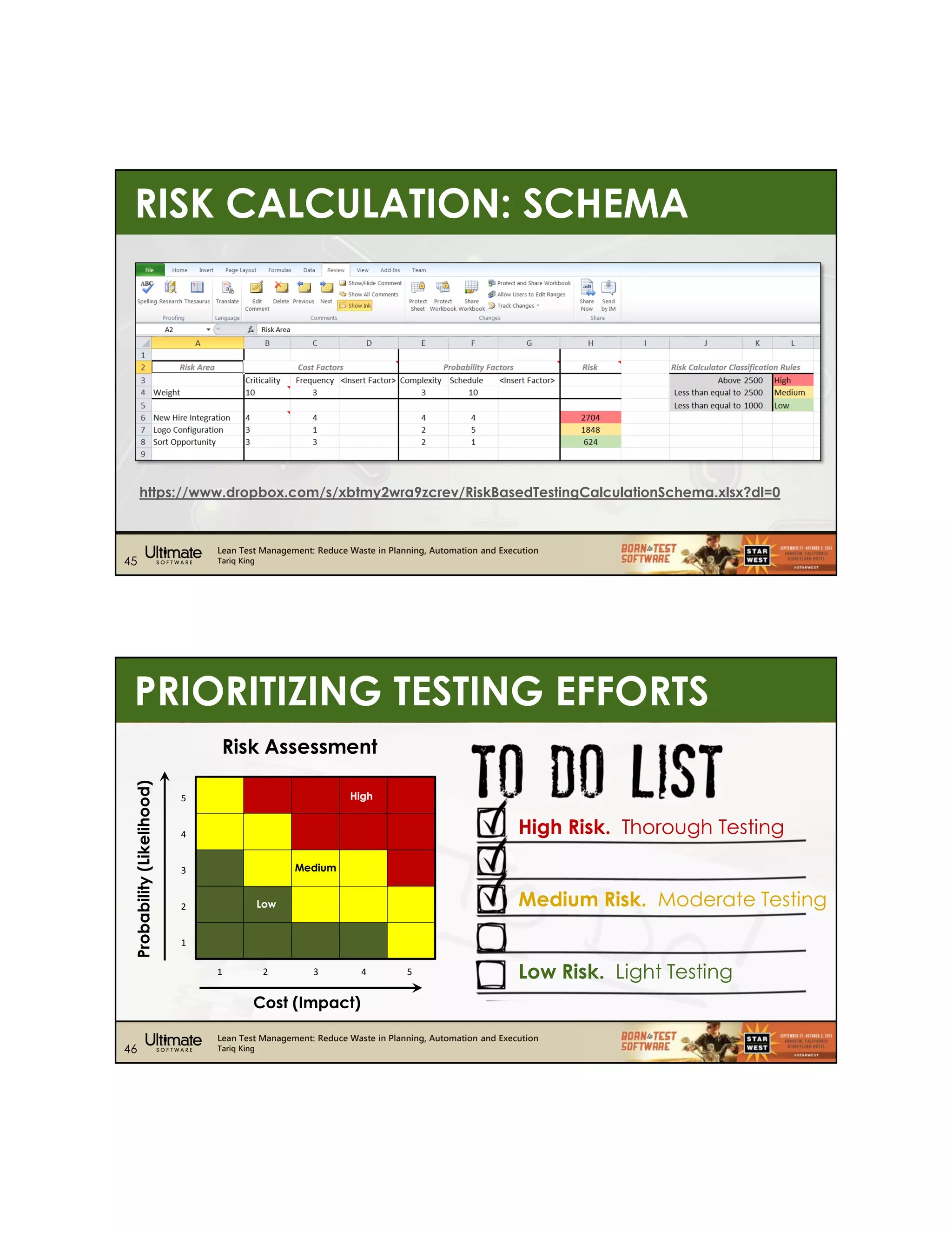 Lean Test Management: Reduce Waste in Planning, Automation, and ...