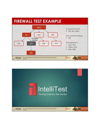 Lean Test Management: Reduce Waste in Planning, Automation, and ...