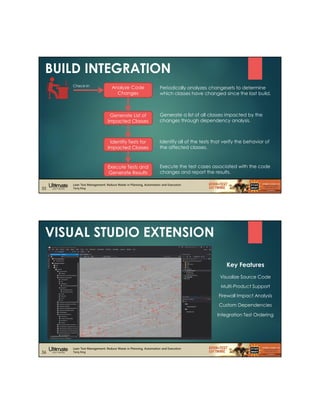 Lean Test Management: Reduce Waste in Planning, Automation, and ...