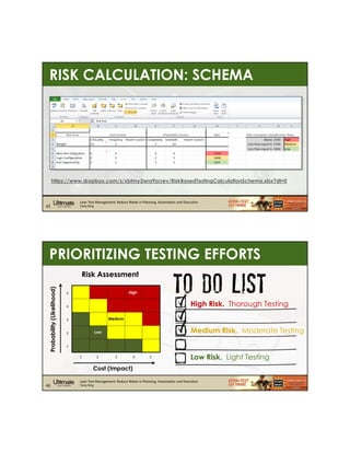 Lean Test Management: Reduce Waste in Planning, Automation, and ...