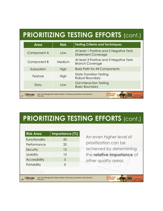 Lean Test Management: Reduce Waste in Planning, Automation, and ...