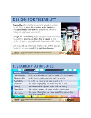 Lean Test Management: Reduce Waste in Planning, Automation, and ...