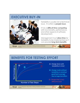 Lean Test Management: Reduce Waste in Planning, Automation, and ...