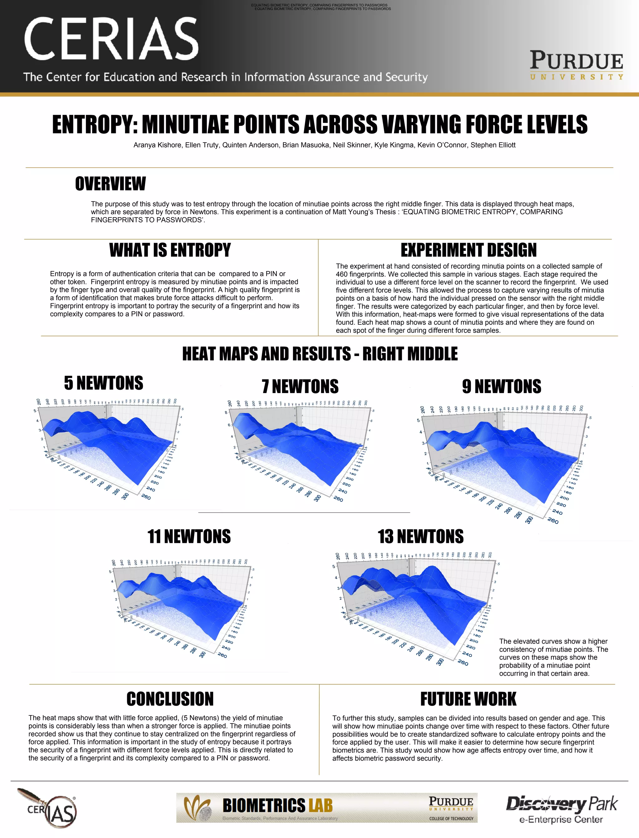(Spring 2013) Entropy: Minutiae Points Across Varying Force Levels | PDF