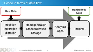 The Four V’s of Big Data Testing: Variety, Volume, Velocity, and ...