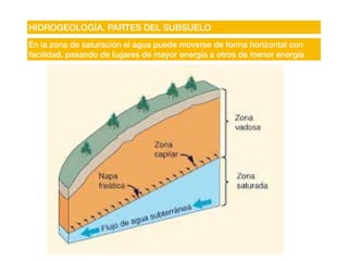 El agua subterránea | PDF