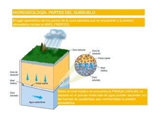 El agua subterránea | PDF