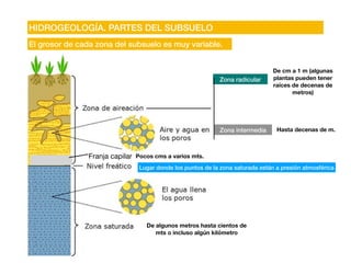 El agua subterránea | PDF