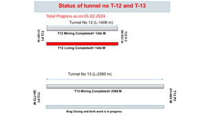 T13 Work Plan for Extension of time with financial target | PPTX