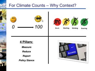 Getting a Grip on Context: Initial Findings of World's First Science ...