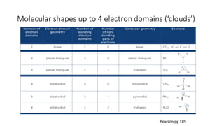 T14 IB Chemistry Structure & Bonding | PDF