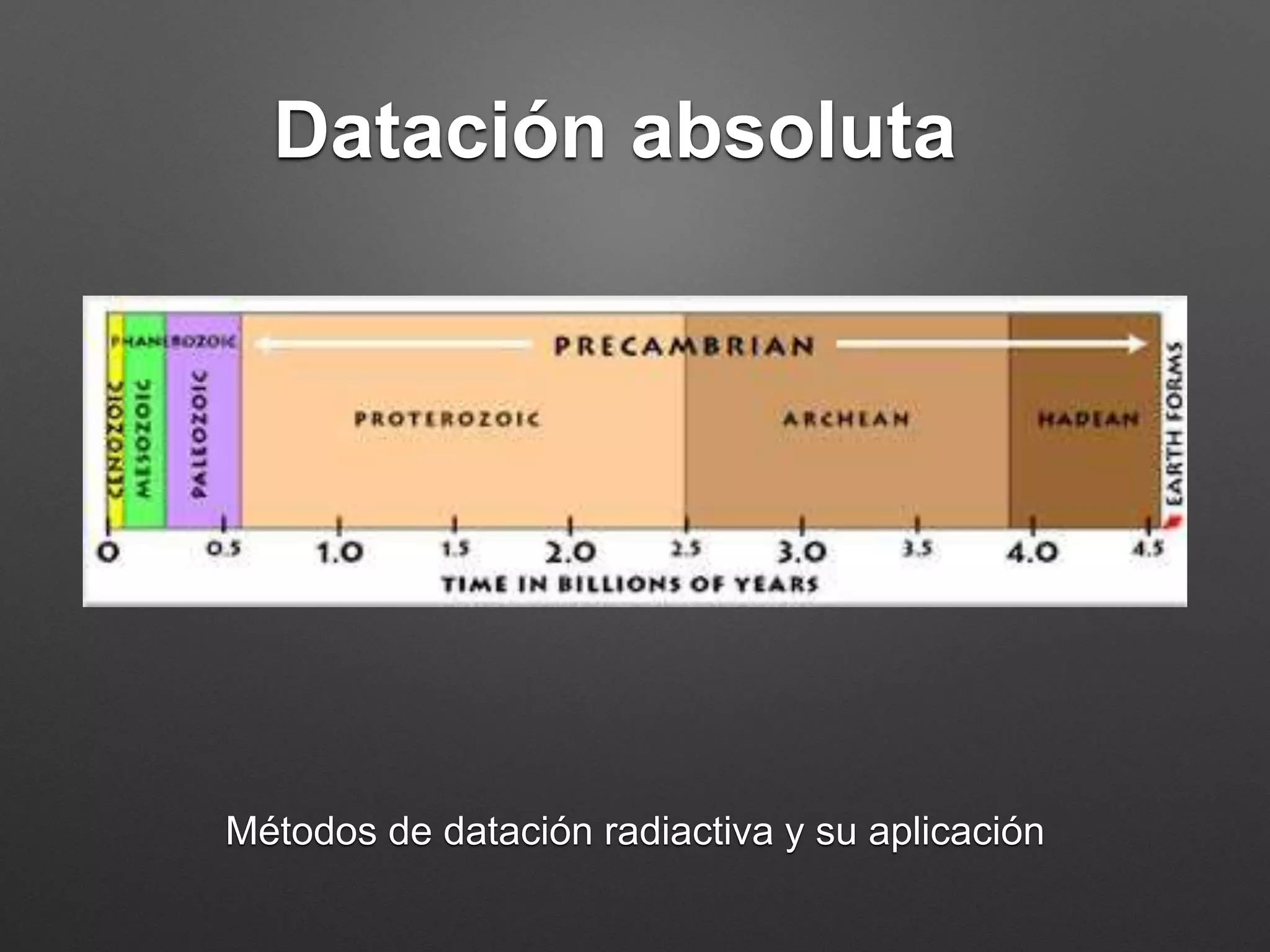 Datación absoluta | PPT