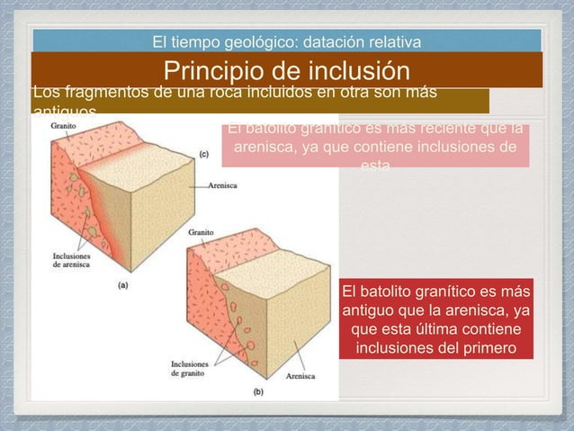El tiempo geologico y la datación relativa | PPTX