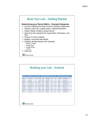 Innovations in Mobile Testing: Expanding Your Test Plan | PDF
