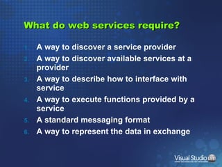 Building RESTful Applications with OData | PPT