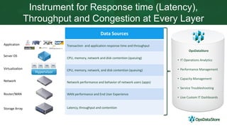 Click to Disk Troubleshooting with AppDynamics and OpsDataStore - AppSphere16 | PDF