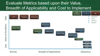 Click to Disk Troubleshooting with AppDynamics and OpsDataStore - AppSphere16 | PDF