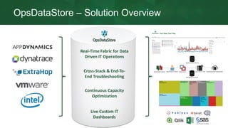 Click to Disk Troubleshooting with AppDynamics and OpsDataStore - AppSphere16 | PDF