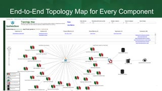 Click to Disk Troubleshooting with AppDynamics and OpsDataStore - AppSphere16 | PDF