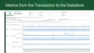 Click to Disk Troubleshooting with AppDynamics and OpsDataStore - AppSphere16 | PDF