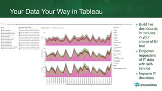 Click to Disk Troubleshooting with AppDynamics and OpsDataStore - AppSphere16 | PDF