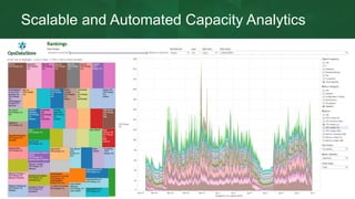 Click to Disk Troubleshooting with AppDynamics and OpsDataStore - AppSphere16 | PDF