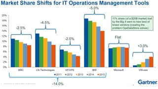 Click to Disk Troubleshooting with AppDynamics and OpsDataStore - AppSphere16 | PDF