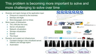 Click to Disk Troubleshooting with AppDynamics and OpsDataStore - AppSphere16 | PDF