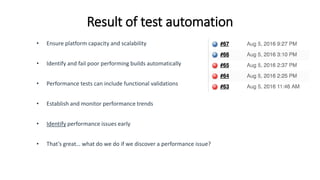 Comprehensive Performance Testing: From Early Dev to Live Production | PDF