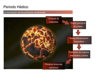 La Tierra en el eón hádico | PPTX